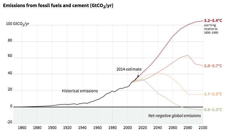 The Devastating Consequences Of A 'Small' Rise In Global Temperatures